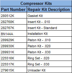 Remanufactured Bendix® Compressor