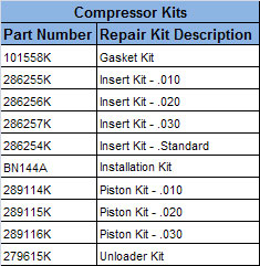 Remanufactured Bendix® Compressor