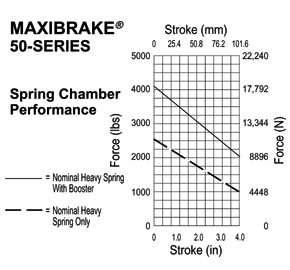 Haldex | MA15691